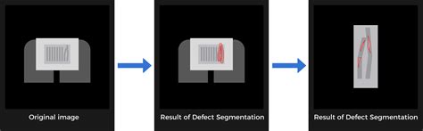 Cascaded Modules Commonly Used For Ai Based Quality Inspection