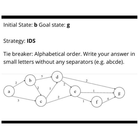 Initial State B Goal State Gstrategy Idstie