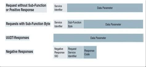 Diagnostic Messages Structure Download Scientific Diagram