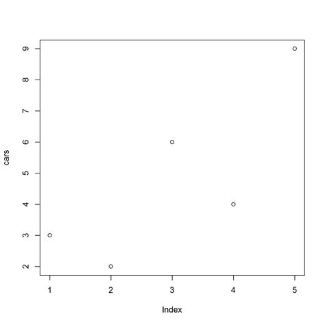 Sometimes Empty Images When Saving Graphics To Disk From R Script