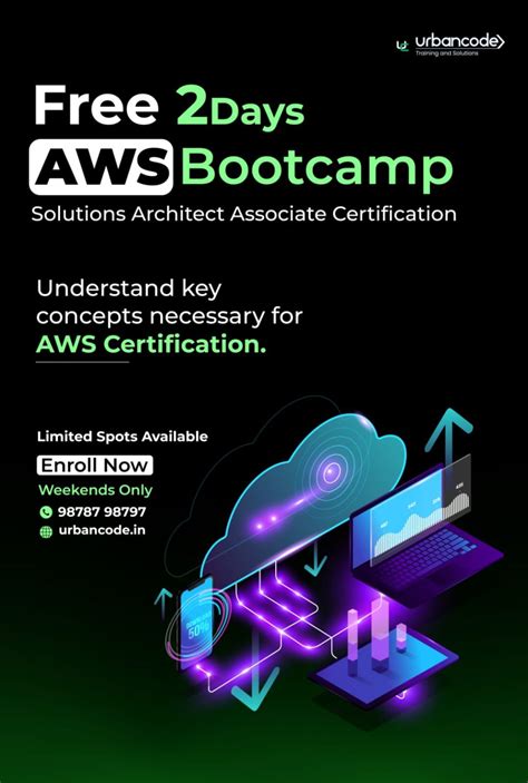 coding ranjith on linkedin aws cloudcomputing certification careergrowth awsbootcamp…