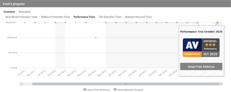 Bitdefender Vs Malwarebytes Vs Avast Livelasopa