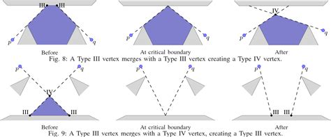 Figure 1 From A Complete Algorithm For Visibility Based Pursuit Evasion