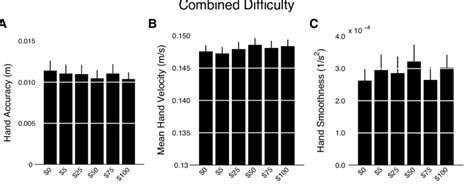Figure S2 Kinematic Trajectory Metrics Plots Shown Are For Trials In Download Scientific