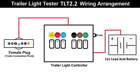 How To Build A Trailer Wiring Tester Tester Aanhangwagen Ins