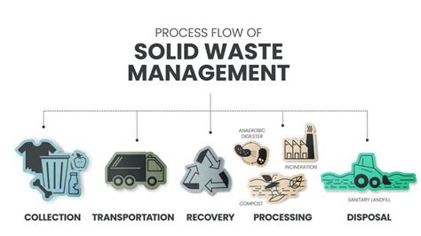 Solid Waste Management Vector Art Icons And Graphics For Free Download