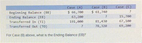 Solved Table Case Acase Bcase C Beginning