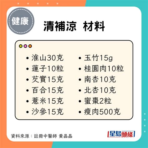 大暑養生2024暑氣易致疲勞頭痛胃口差 大暑清熱消暑祛濕吃甚麼中醫推介18款食物湯水解暑 星島日報
