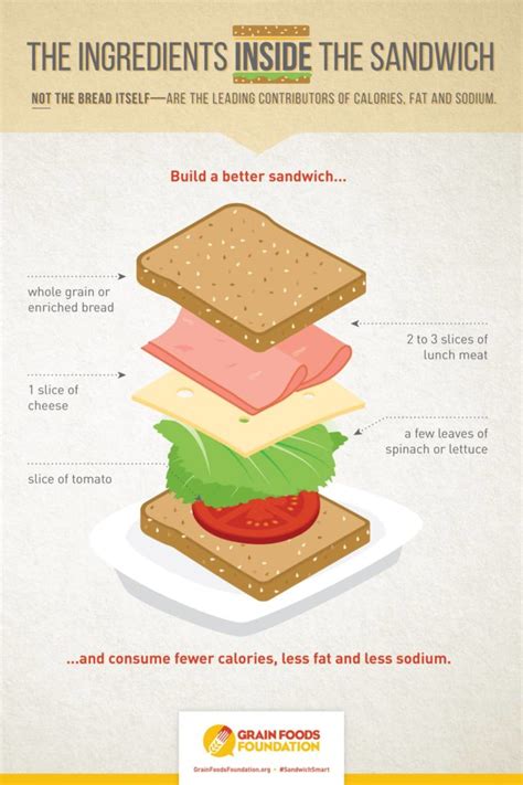 What Makes A Sandwich A Sandwich Larrea Restaurant In Las Vegas Nv