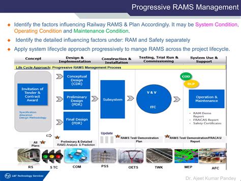 System Assurance And Rams Pdf