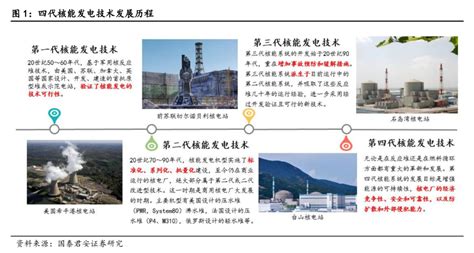 探索核能制氢星辰大海