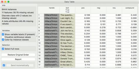 Orange Sentiment Analysis Onnowiki