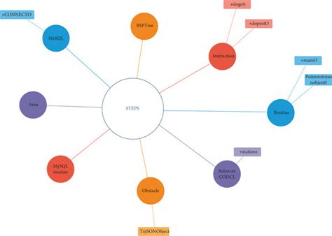 The Class Diagram Of The Core Classes In The System Download