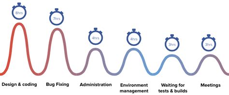 Survey How Do You Handle Software Errors · Raygun Blog