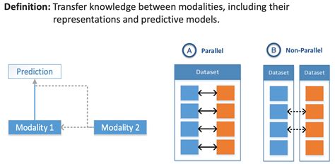 多模态学习multimodal Learning 张浩在路上 多模态学习multimodal Learning 张浩在路上