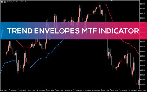 Trend Dynamics Indicator Mt5 List Best Forex Brokers