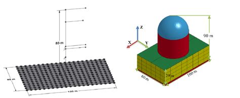 Lumped Mass Stick Model Of A Baseisolated Npp In Opensees Kumar Et Download Scientific Diagram