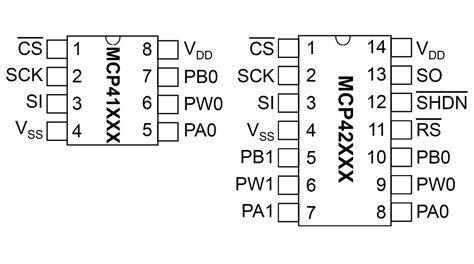 Mcp4151 103e P Microchip Digital Potentiometer 10kohm Spi Dip 8 Elfa Distrelec Sverige