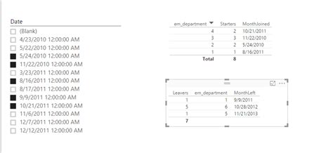 Solved Relationships And Visuals Microsoft Fabric Community