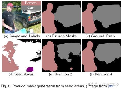 2022年语义分割 实例分割 全景分割还有哪些能做的？ 知乎