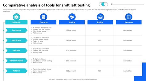Comparative Analysis Of Tools For Shift Left Testing Ppt Powerpoint