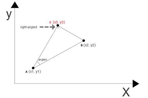 In A Right Angled Triangle Given Vector2d A B And An Angle Whats The Vector2d C Unity