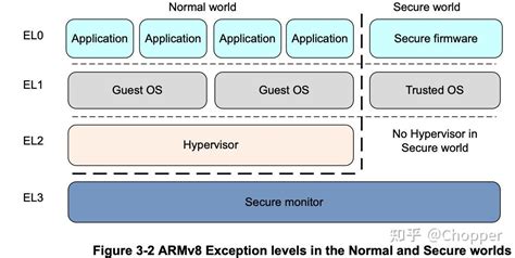 《从0开始写一个微内核操作系统》2 系统启动 知乎