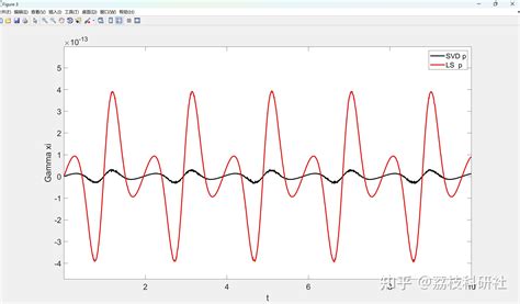 【koopman降阶非线性辨识与控制】数据驱动data Driven的库普曼koopman控制特征函数研究（matlab代码实现） 知乎