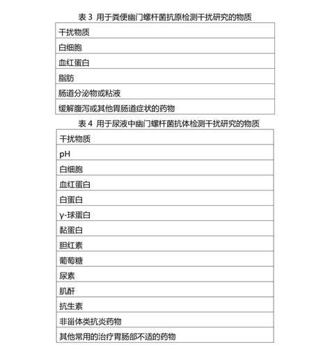 幽门螺杆菌抗原 抗体检测试剂注册技术审查指导原则 全国体外诊断网（全国实验医学网）