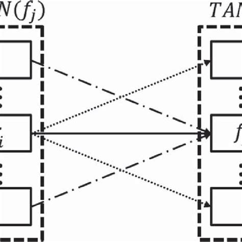 Source And Target Nodes Download Scientific Diagram