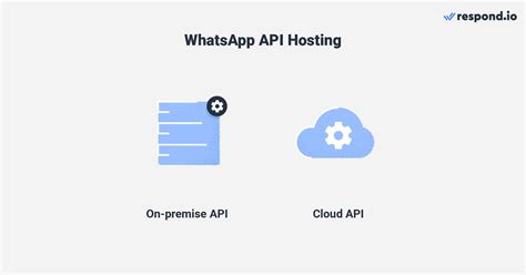 Whatsapp Cloud Api How To Get It Features And Benefits