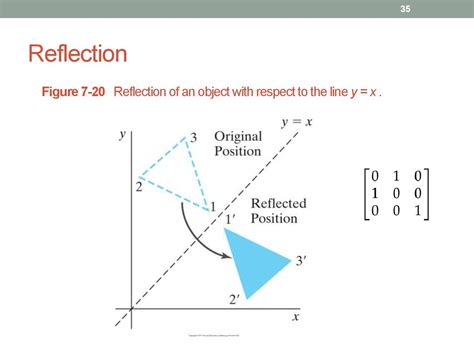 Cmpe 466 Computer Graphics 2d Geometric Transformations Chapter 7 Online Presentation
