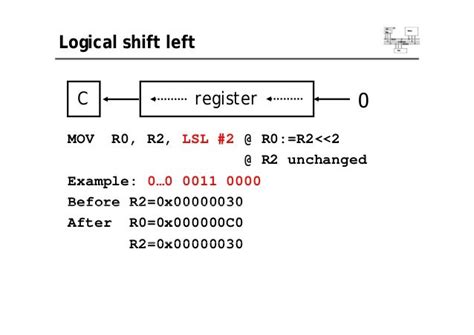 Arm Architecture Instruction Set