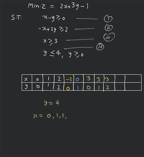 Solve The Following Linear Programming Problem Under The Following Constr
