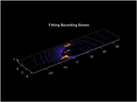 Cuboidmodel Object For Storing Parametric Cuboid Model Matlab