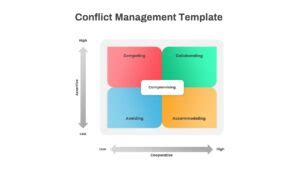 Types Of Conflict PowerPoint Template
