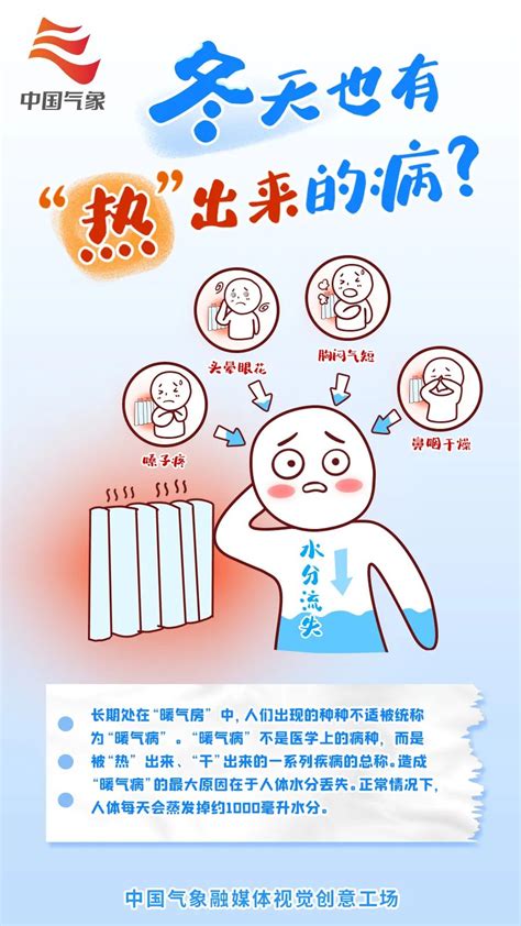 别贪暖冬天也有热出来的病 澎湃号政务 澎湃新闻 The Paper