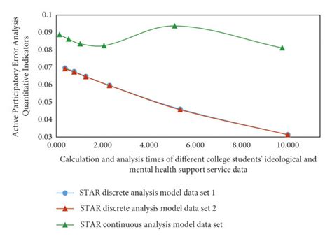 Functional Analysis Of Experimental Results Download Scientific Diagram