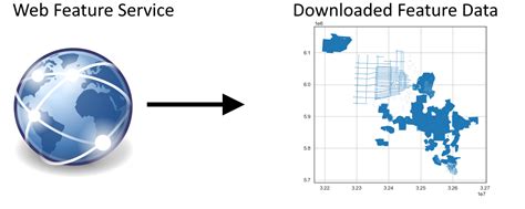 20 Working With Web Feature Services GemGIS Spatial Data Processing