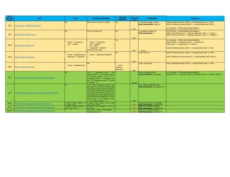 Api Test Casespdf