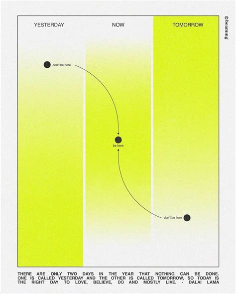Pin By Susana Rios On Graphs Data Visualization Design Diagram