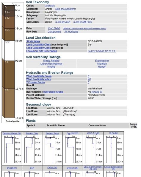 US Soil Data Using SoilWeb