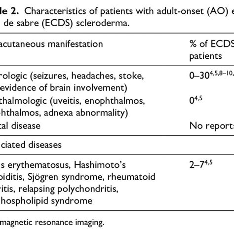 Characteristics Of Adult Onset Ao Localized Scleroderma Download Scientific Diagram