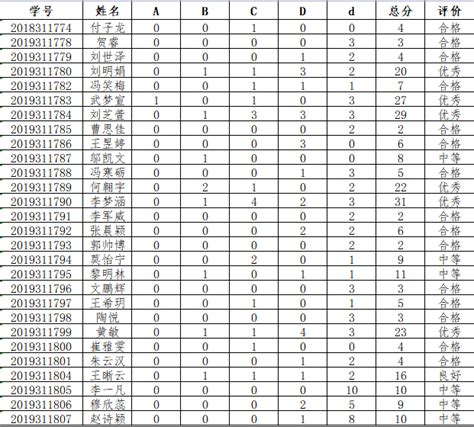 体育经济与管理学院2019级本科生创新创业实践学分认定公示 中央财经大学体育经济与管理学院