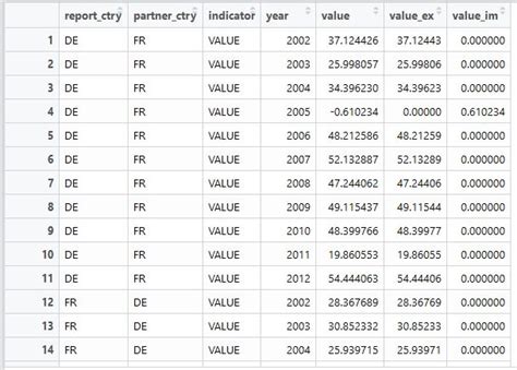 R Add Column As Factor To Dataframe Stack Overflow