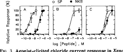 Figure 3 From Localization Of Agonist And Antagonist Binding Domains Of