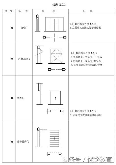 施工圖常用符號及圖例大全，超實用！ 每日頭條