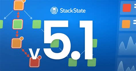 Stackstate Observability Platform V5 1 Context Is King Stackstate