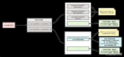 聊透spring类扫描机制本文分析spring的类扫描机制，从类扫描流程、扫描过滤器工作流程、compontscan触 掘金