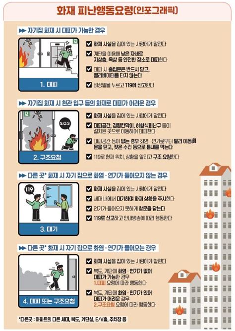 강동소방서 아파트 화재시 피난행동요령 홍보 상황별 4가지 원칙 당부